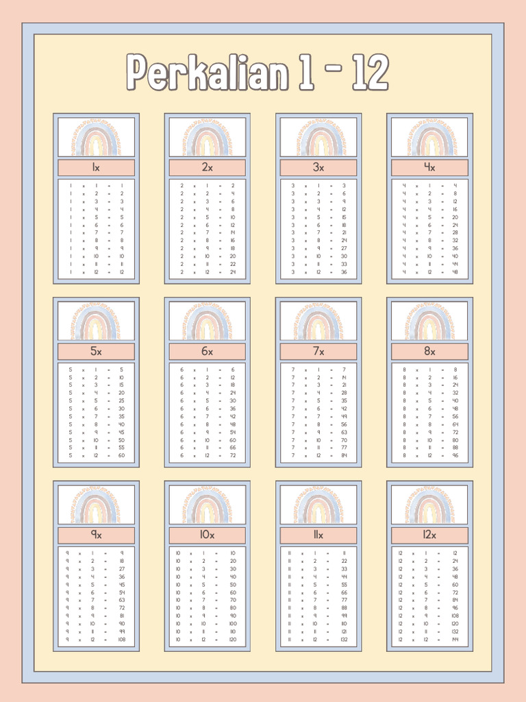Times Tables Multiplication Chart Poster in Colorful Pastel Rainbow ...