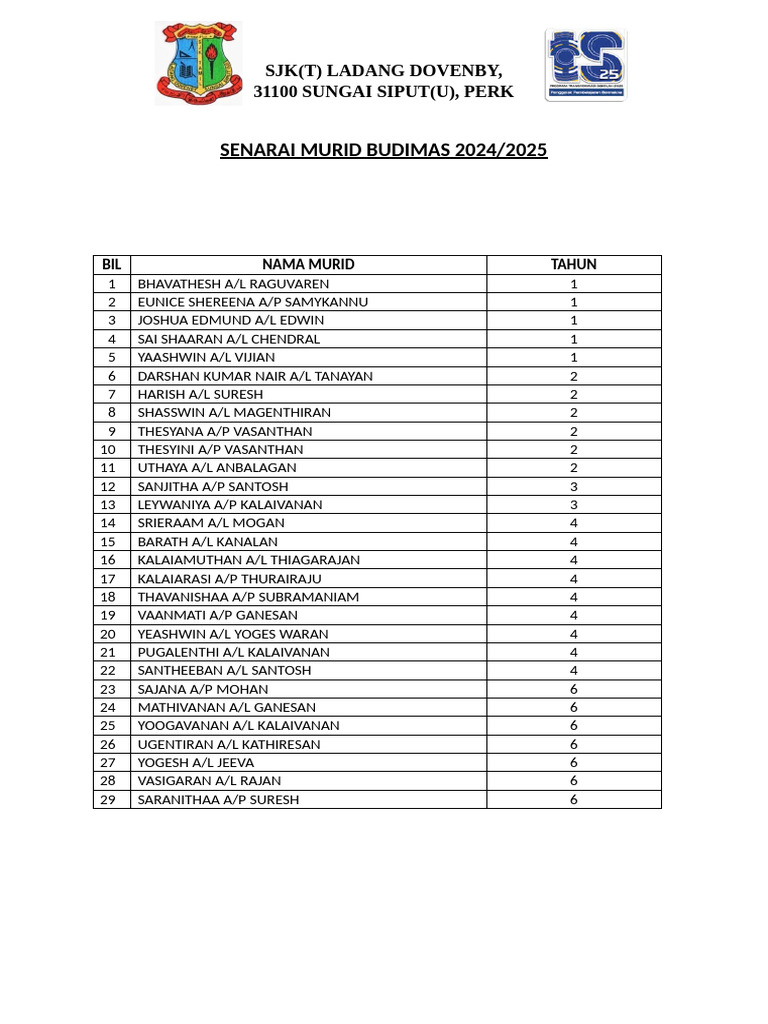 Senarai Murid Budimas | PDF | Travel | Religion & Spirituality