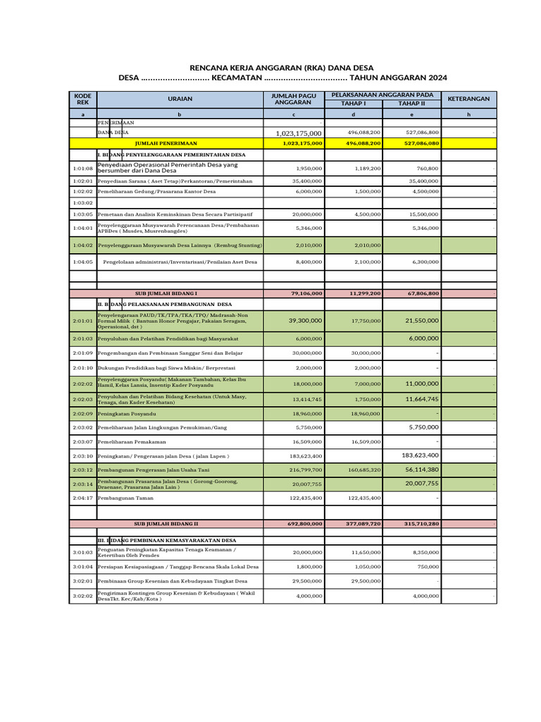 Perbub 25 Ta. 2024 | PDF