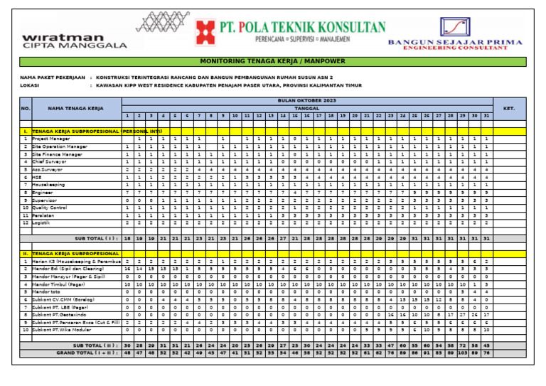 Data Manpower Bulan Oktober 2023 | PDF