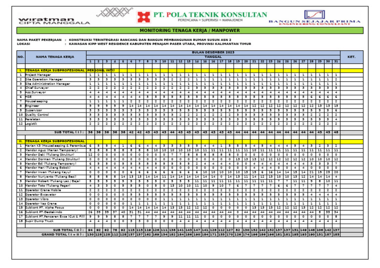 Data Manpower Bulan Desember 2023 | PDF