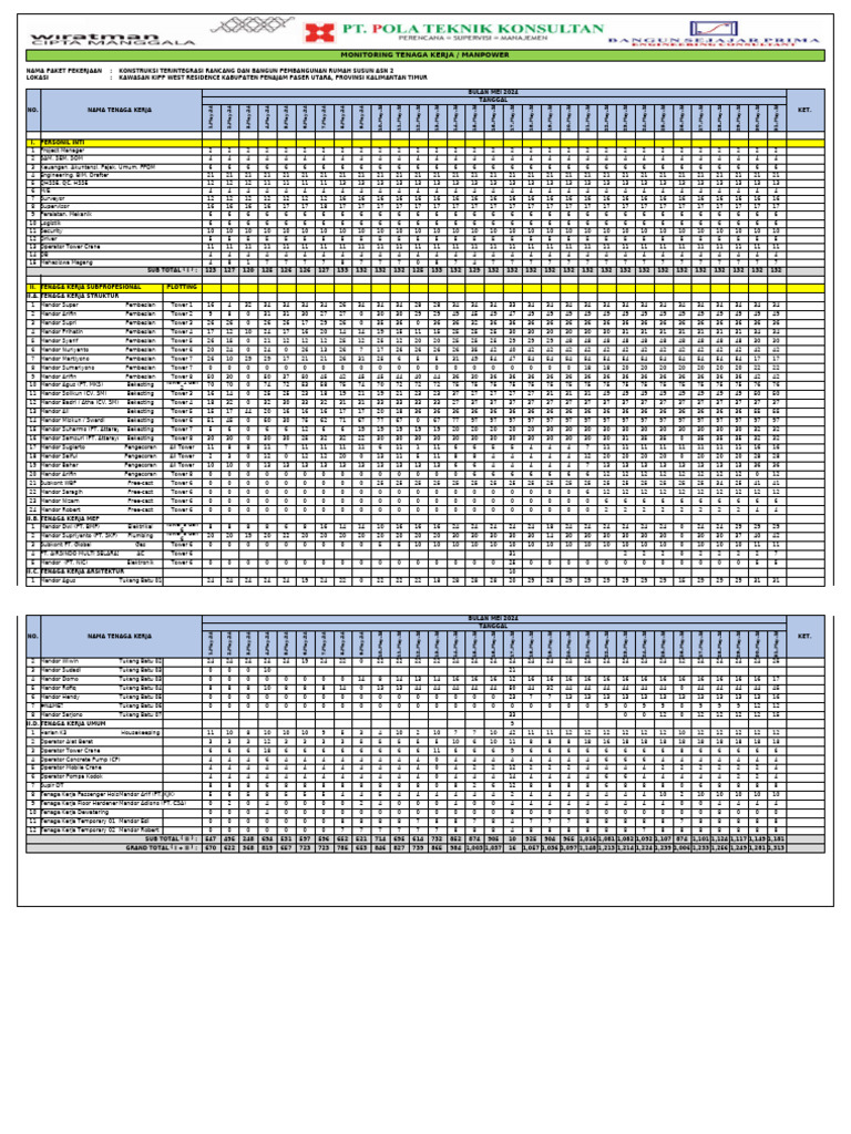 Data Manpower Bulan Mei 2024 | PDF