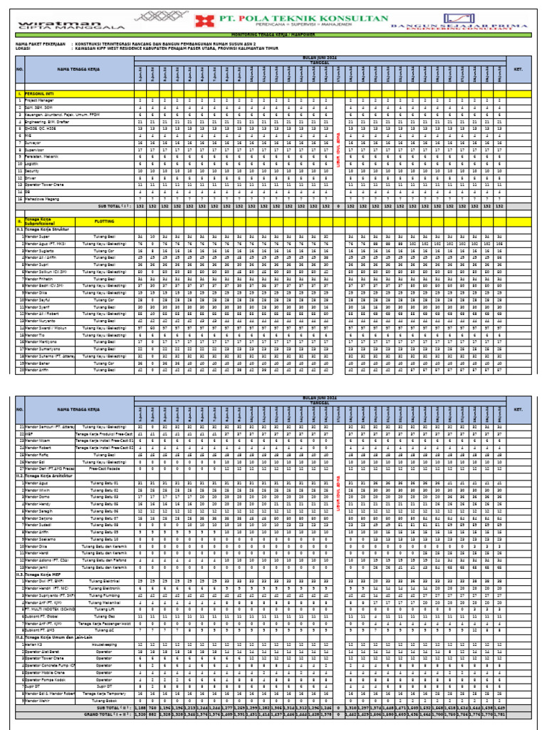 DATA MANPOWER BULAN JUNI 2024 | PDF