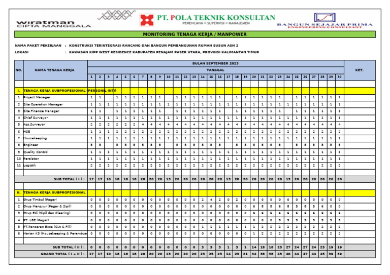 Data Manpower Bulan September 2023 | PDF