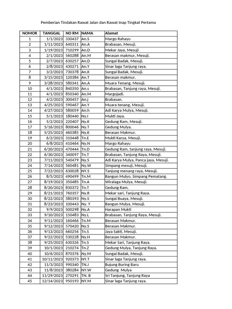 LOGBOOK RAJAL RANAP | PDF