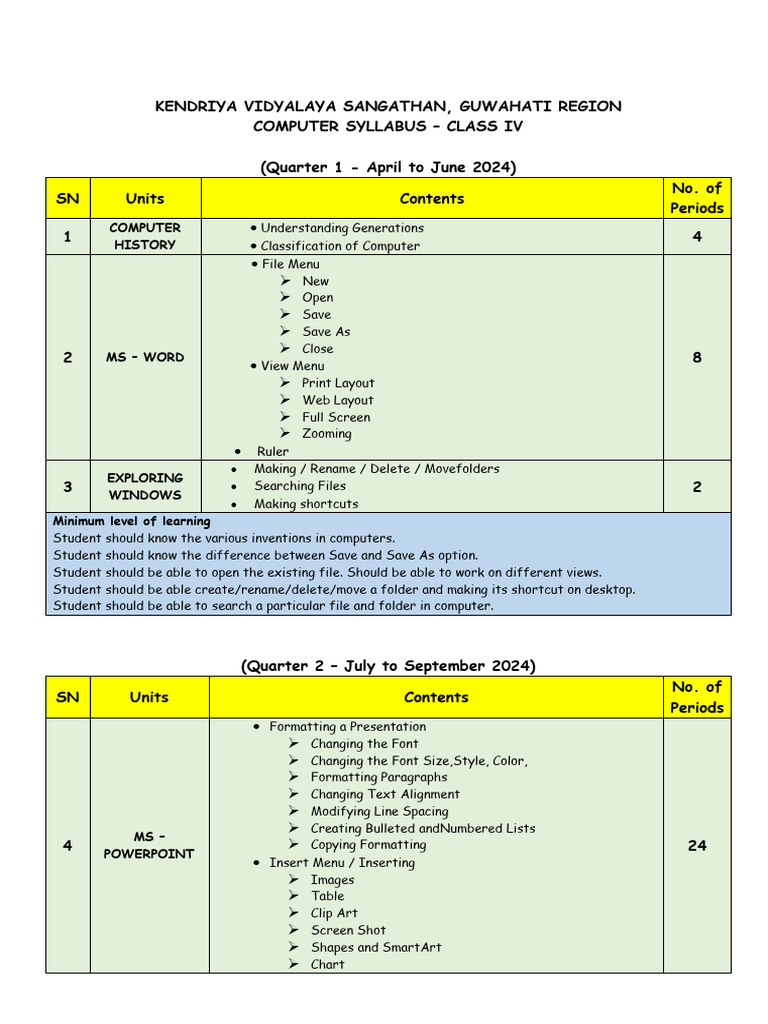 Split Up - Computer - Class IV 2024-25 - KVS RO Guwahati | PDF ...