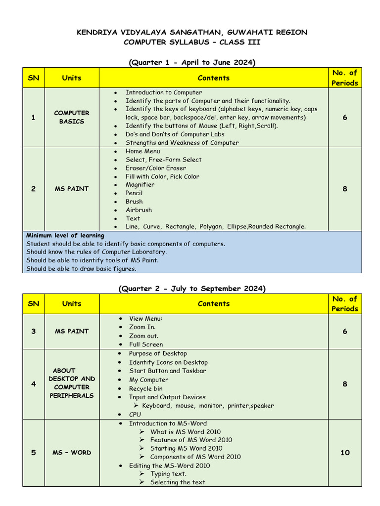 Split Up - Computer - Class III 2024-25 - KVS RO Guwahati | PDF | Microsoft Word | Computing