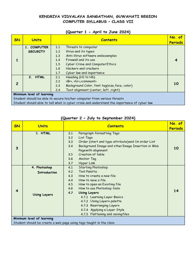 Split Up - Computer - Class VII 2024-25 - KVS RO Guwahati | PDF | Adobe ...