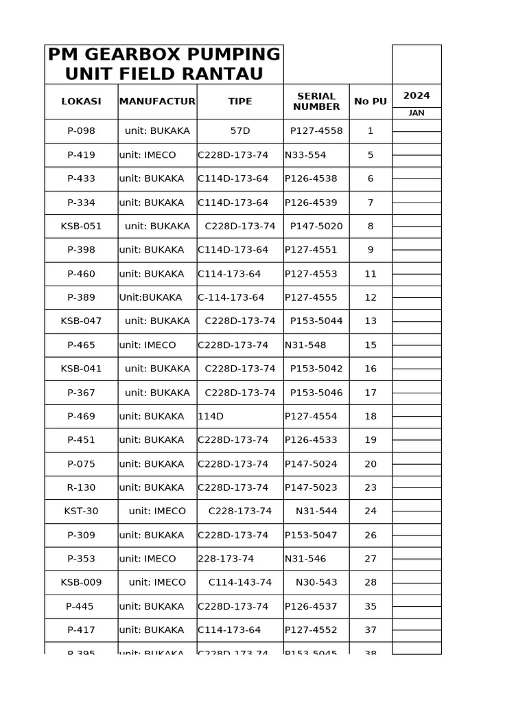 PM Gearbox Pumping Unit Field Rantau | PDF