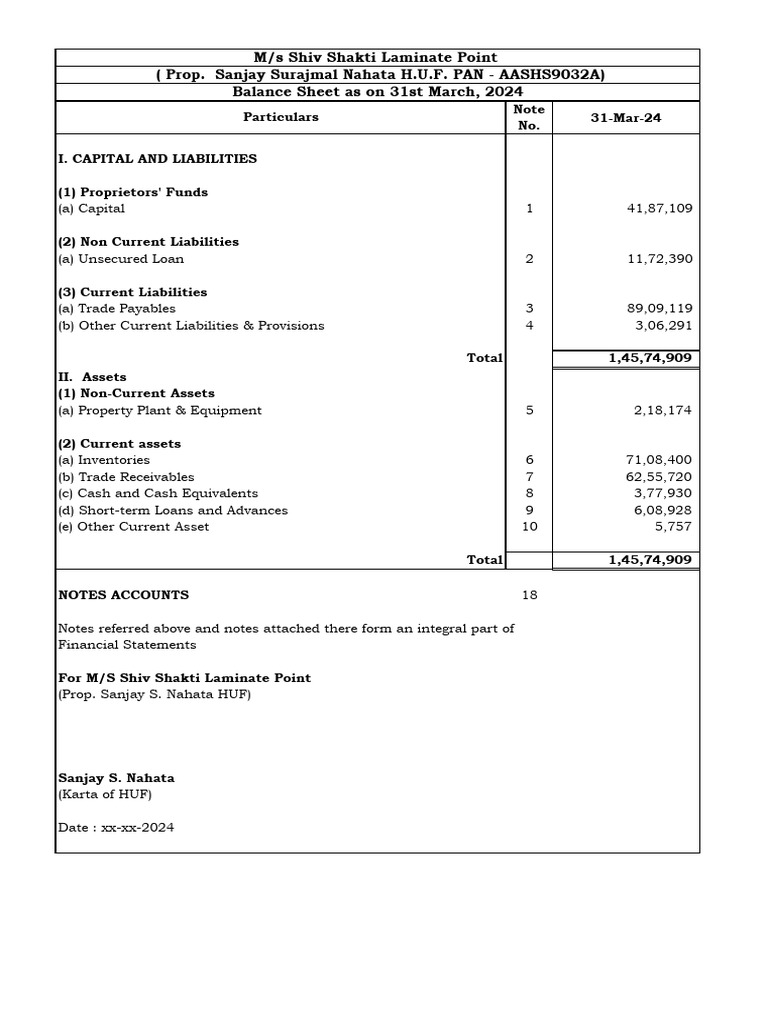 Draft Balance Sheet 31.03.2024 | PDF | Expense | Current Liability