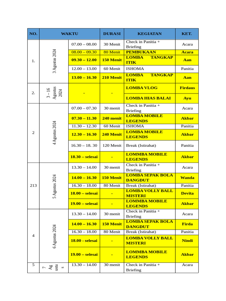 Rundown Acara HUT RI 79 Kec.Tamanan | PDF