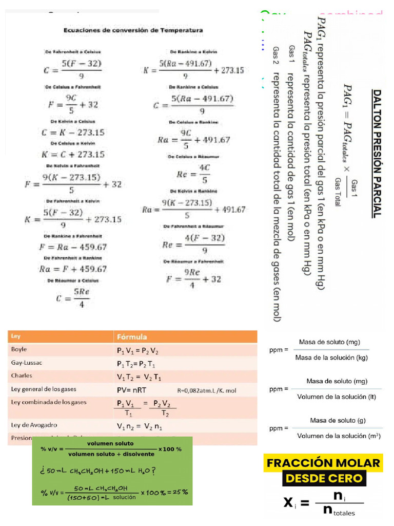 Formulas de Quimica 2024 | PDF
