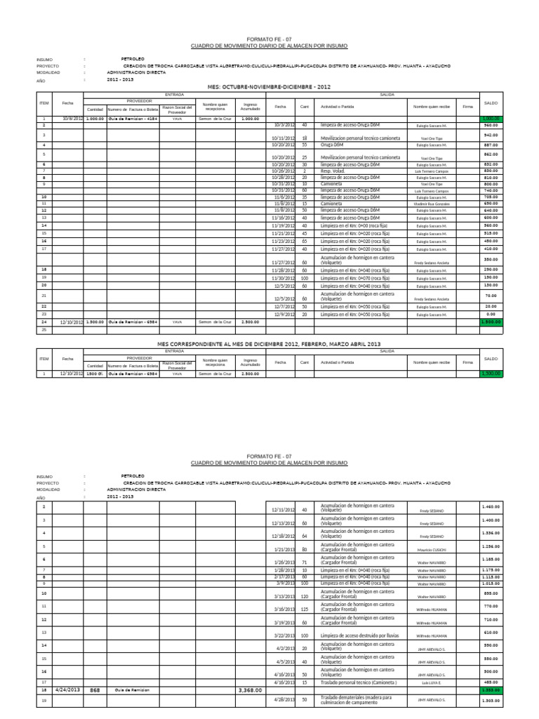03.0 Movimiento de Almacen Culiculi - Piedrallipi Mayo | PDF | Equipo industrial | Vehículo de motor