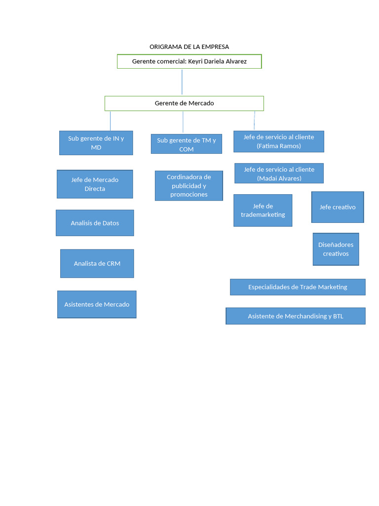 ORIGRAMA DE LA EMPRESA | PDF | Calidad (comercial) | Business