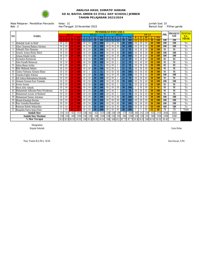 Analisis PP Bab 2 (P. Joni) | PDF