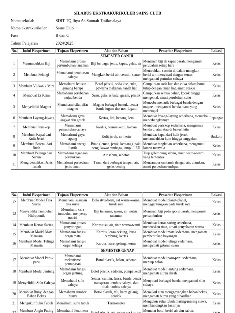 Silabus Ekstrakurikuler Sains Club SD Fase B Dan C | PDF