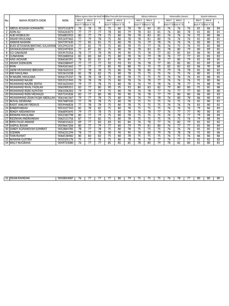 Leger Nilai X TBSM 3 | PDF