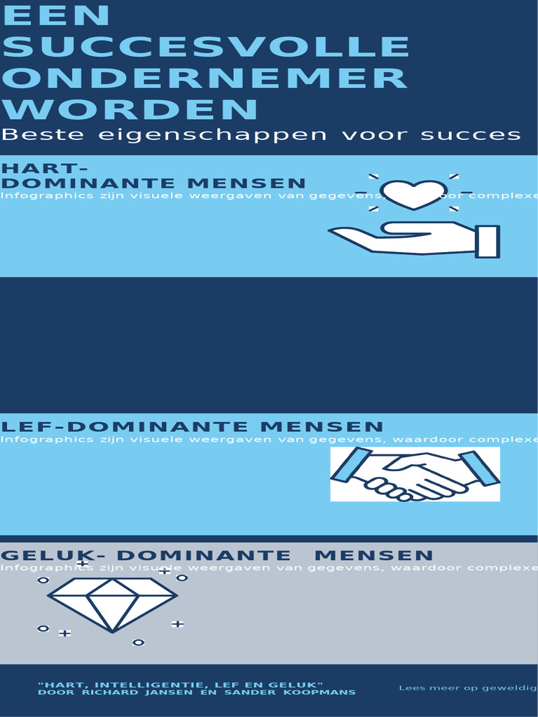 Blauw Ondernemer Persoonlijkheden Zakelijk Infographic | PDF