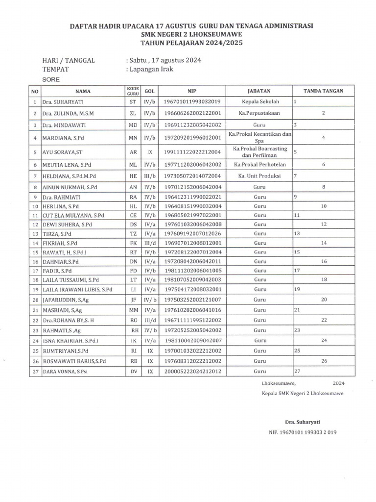 Daftar Hadir Upacara 17 Agustus Di Lapir Sore | PDF