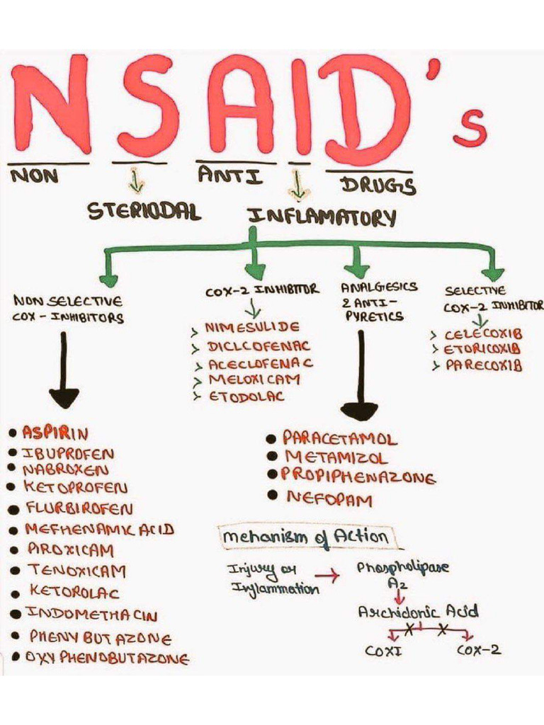 NSAID | PDF