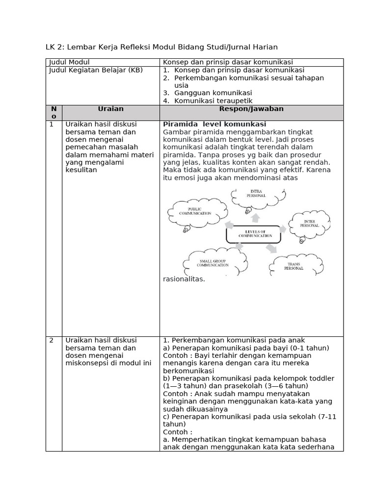LK 2.1 - Lembar Kerja Refleksi Modul Bidang StudiJurnal Harian - Arrianti Frandhi Melizza ...