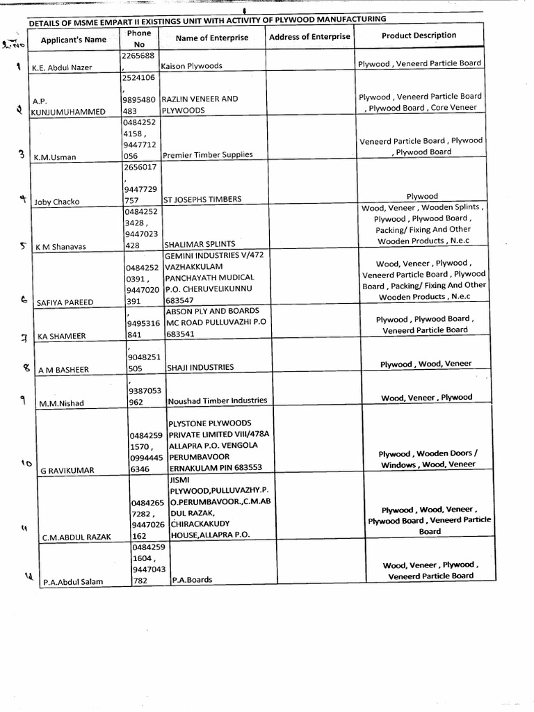 MSME - Kerala - List of Plywood Manufacturers | PDF