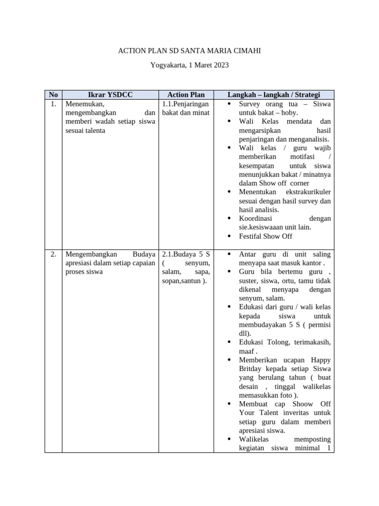ACTION PLAN SD SANTA MARIA CIMAHI 1 April 2023 PPPTK IKRAR | PDF