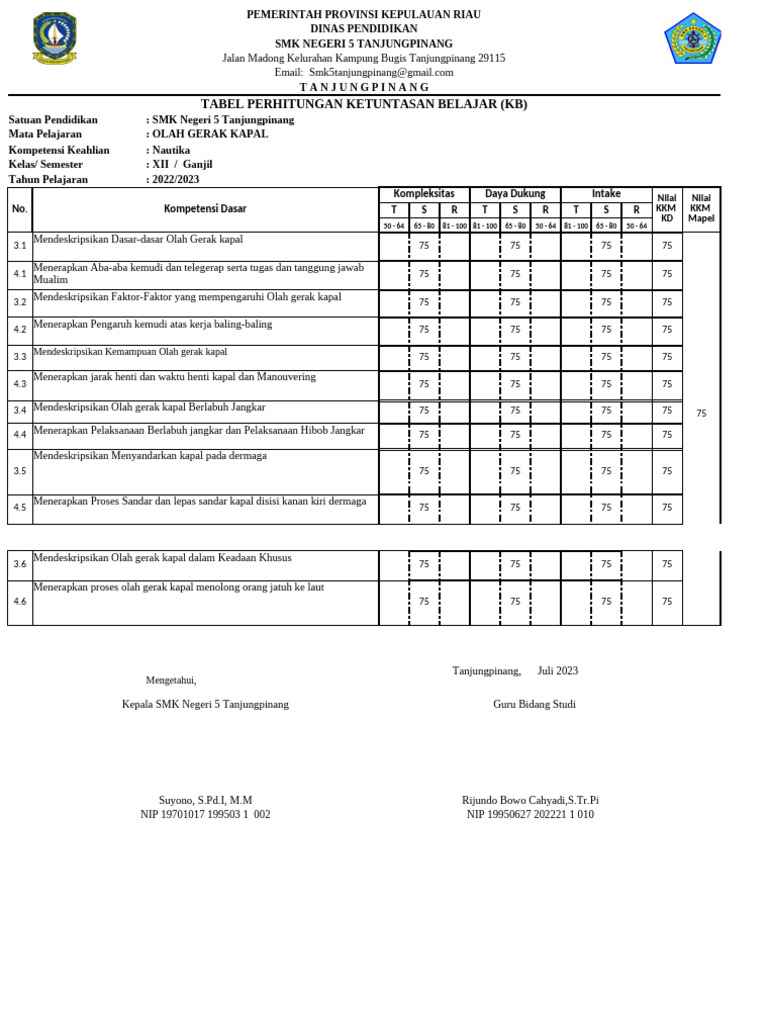 KKM Kelas Xii Tp. 2022-2023 | PDF