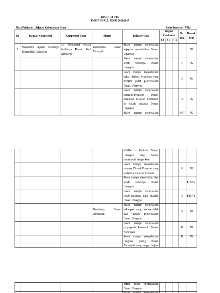 Kisi-Kisi Soal Ski Uts 1 | PDF