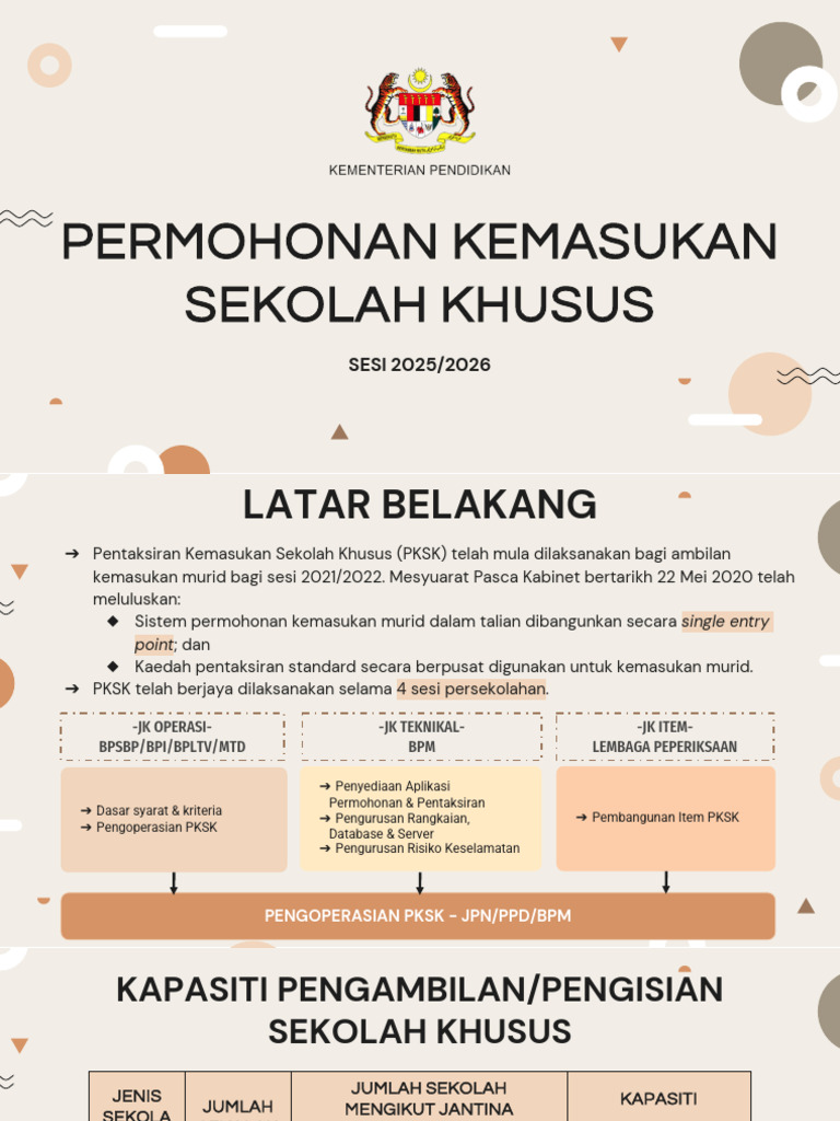 Overview PKSK 2025 - 2026 | PDF