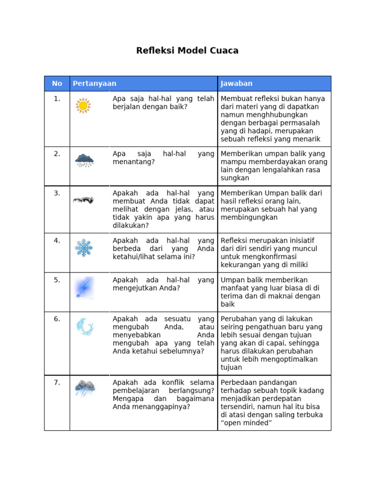 Refleksi Model Cuaca | PDF
