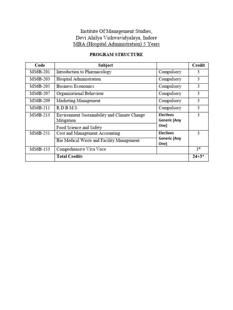 HA 3rd Sem Syllabus | PDF | Economics | Macroeconomics