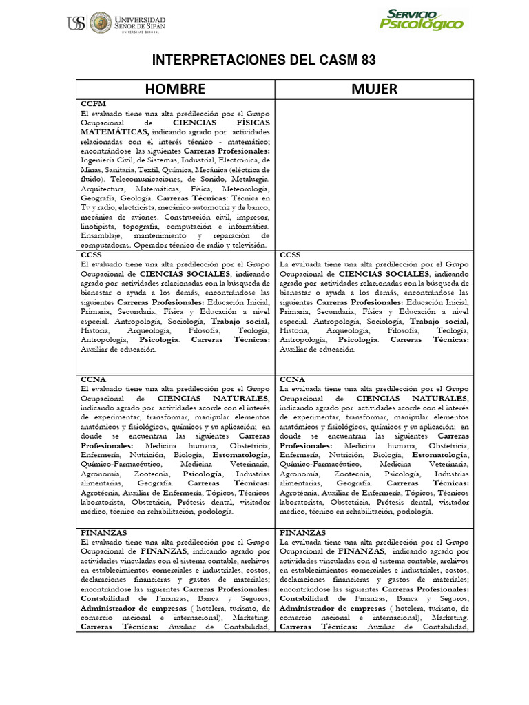 CASM 83 PDF Free | PDF | Traducciones | Turismo