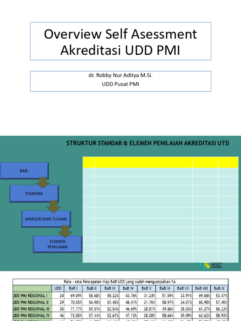 9. (BARU) Overview Instrumen Survei Akreditasi UTD 2024 rev1_ dengan Anda | PDF