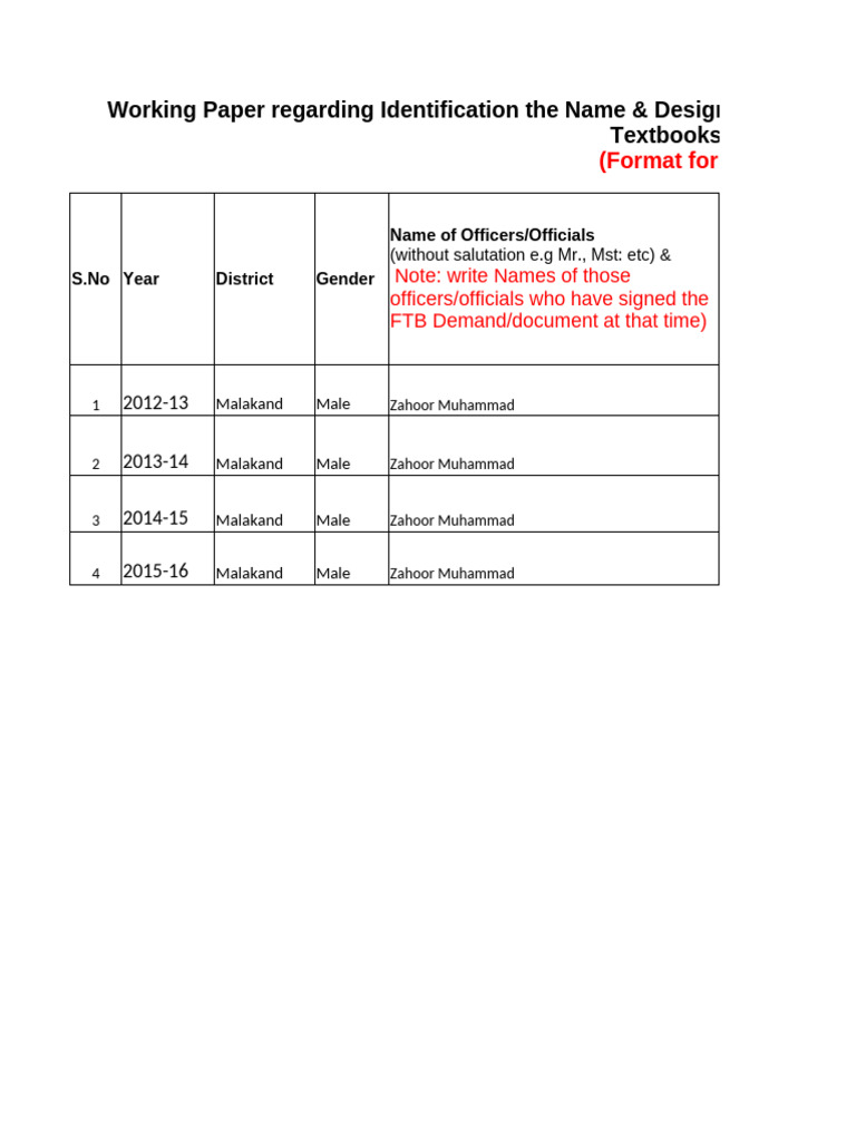 Working Paper Regarding Identification The Name and Designations of ...