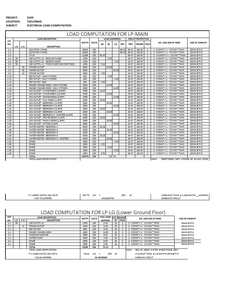 Electrical Load Computation-Suhi | PDF | Power (Physics) | Electrical ...