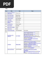 Passion Novel - Diaphonic Symphonia | PDF