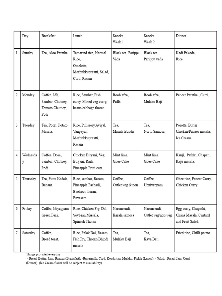 Mess Menu | PDF | Curry | Lunch