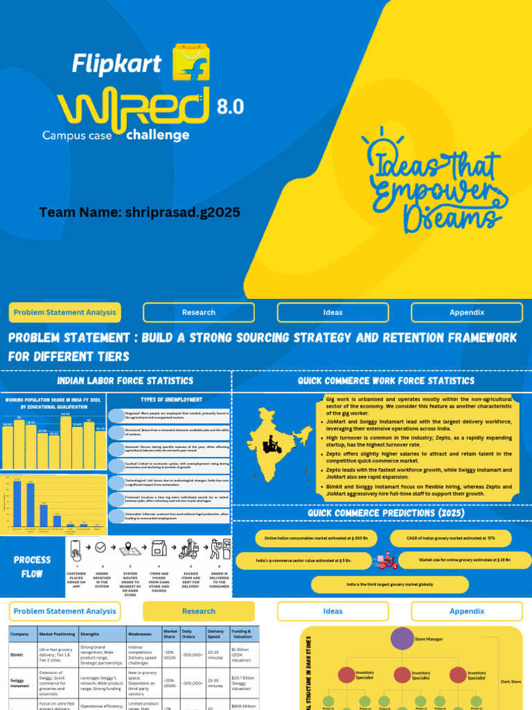 Shriprasad.g2025 Summary PPT | PDF | Unemployment | Employment