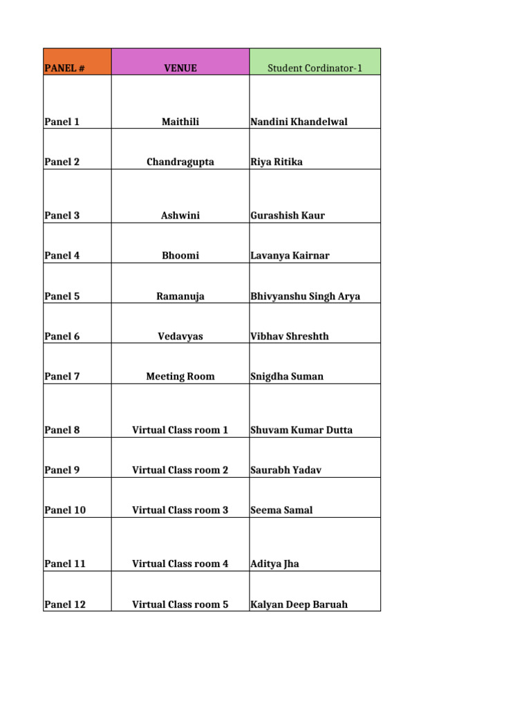 SIP Evaluation Schedule 2023-25 and Panel Details | PDF