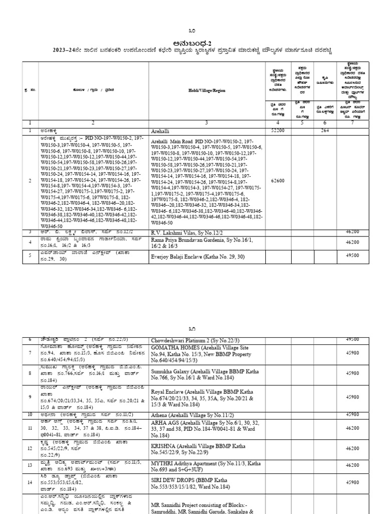 Guidance Value_Banashankari_Bangalore | PDF