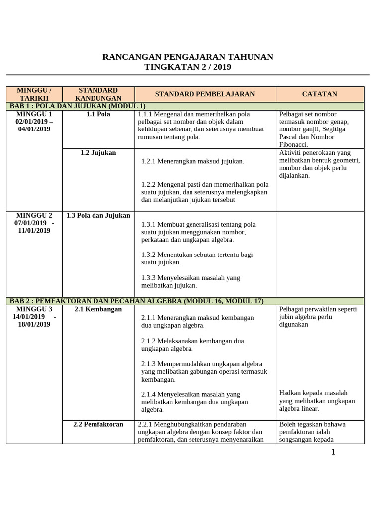 RPT Matematik KSSM T2 2019 | PDF