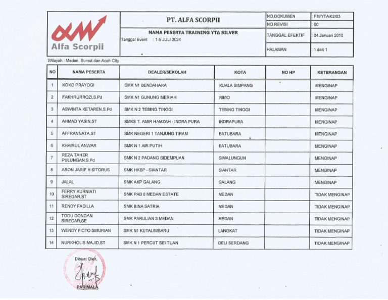 Name List Peserta Training Yta Silver Guru 1-5 Juli 2024 | PDF