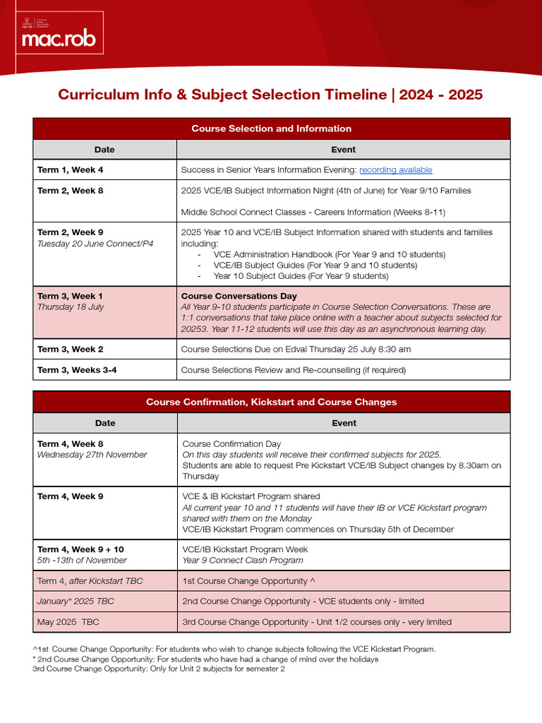 Curriculum Info & Subject Selection Timeline 2024 | PDF | Secondary ...