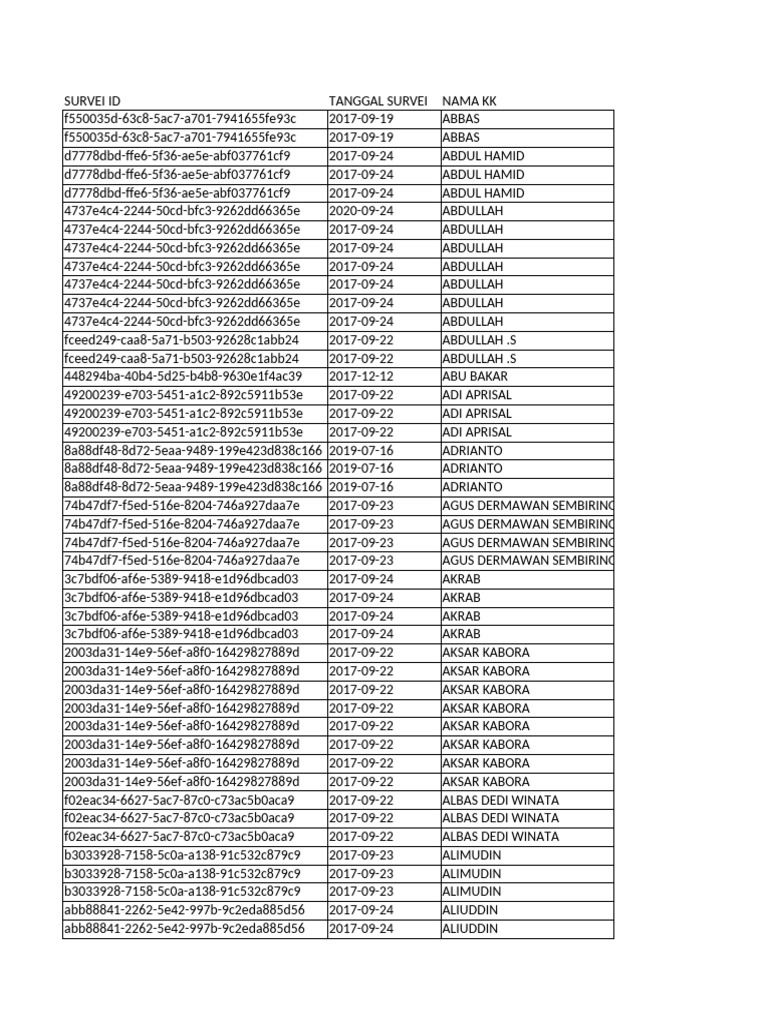 Raw Data Okt 2020 (Analisis) | PDF