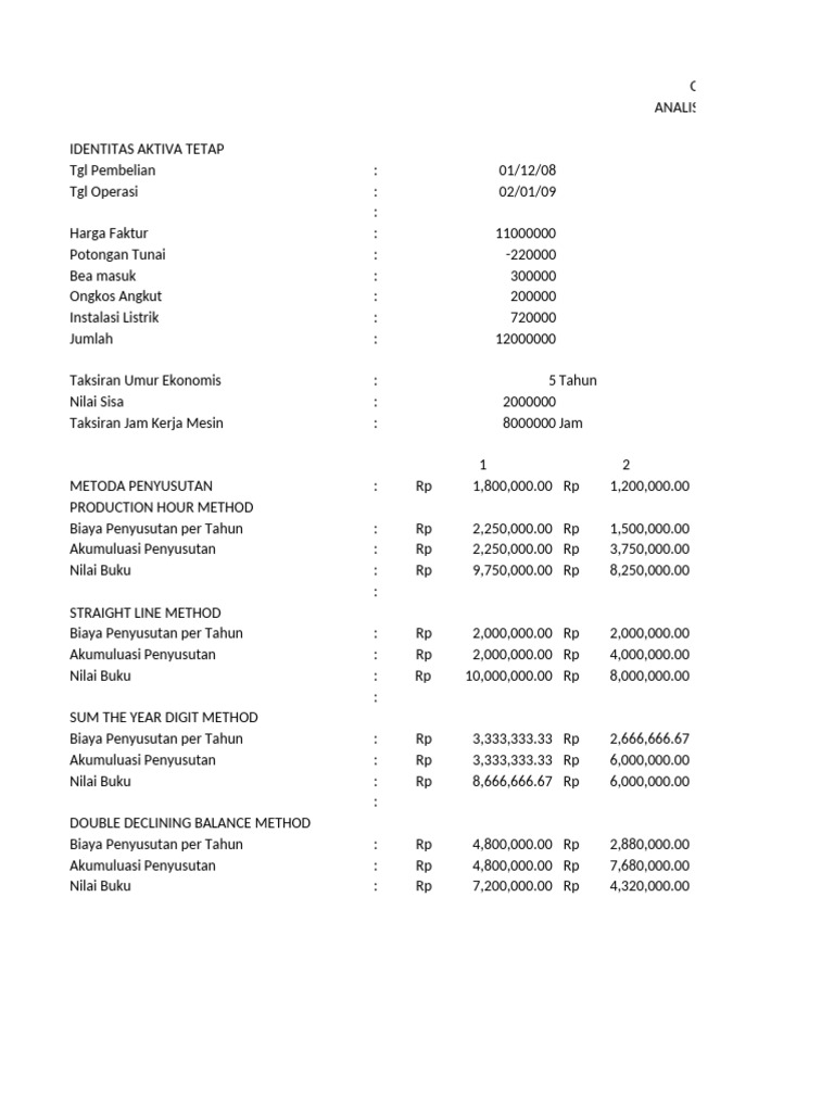 SUSUT Deanna 235111008 | PDF