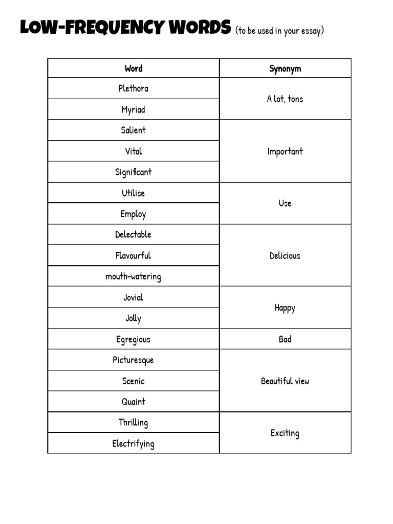 LOW-FREQUENCY WORDS (To Be Used in Your Essay) | PDF
