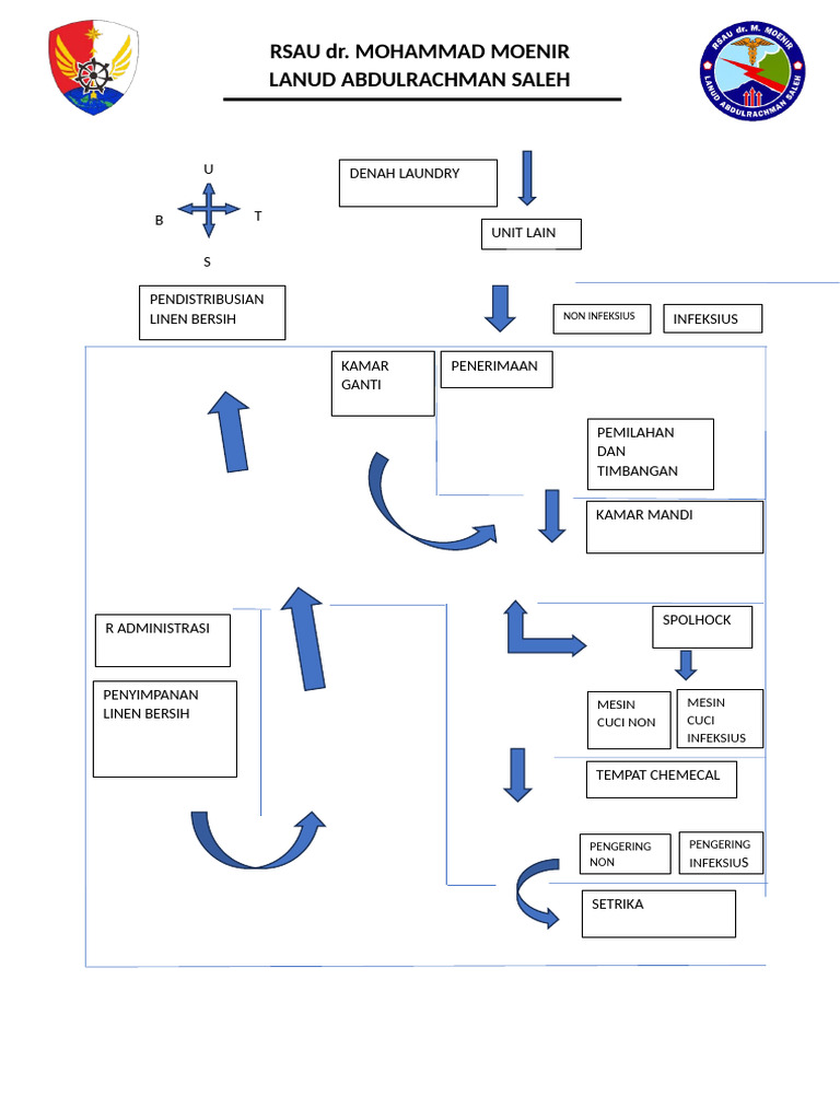 Denah Alur CSSD DLL 2024 Logo | PDF