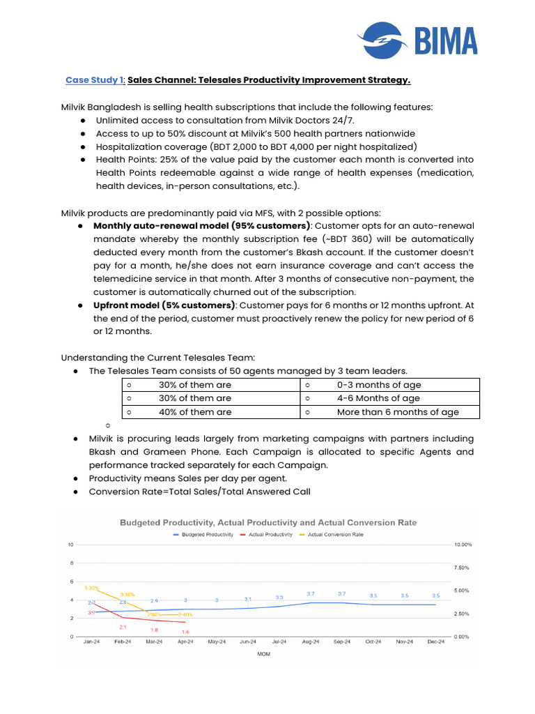 Case Study - Asst. Manager - Manager TeleSales | PDF | Subscription Business Model | Motivation