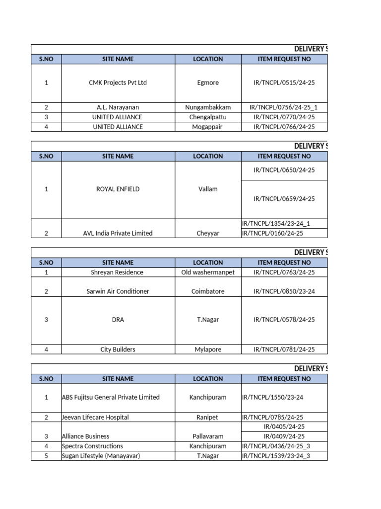 August Month Details | PDF | Building Materials | Building Engineering